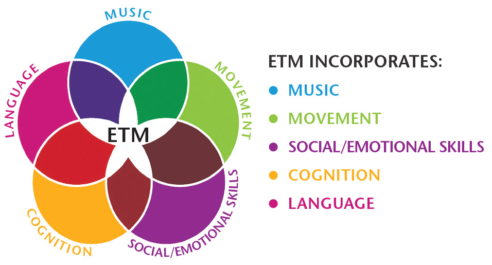 About Us | Richards Institute